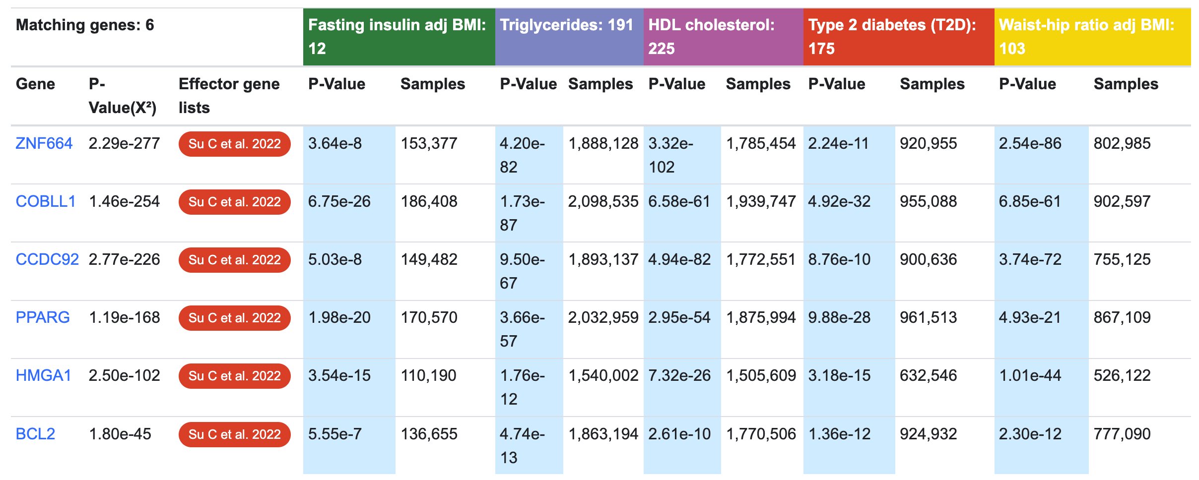 Gene Finder | Knowledge Portal Network